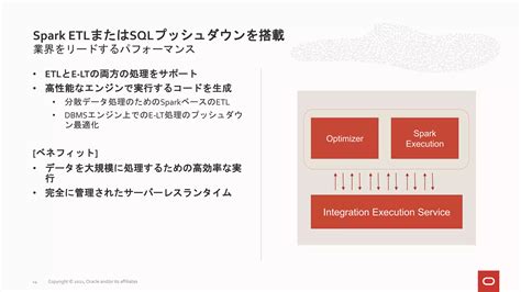 Oci Data Integration Overview 2021年5月版 Ppt