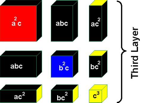 Trinomial Cube Wikisori
