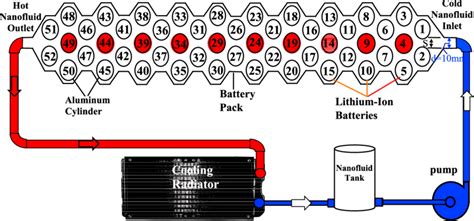 Graphic Diagram Of Innovative Cooling System For Lithium Ion Battery