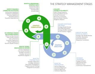 Adaptive Strategy Corrective Execution Pptx
