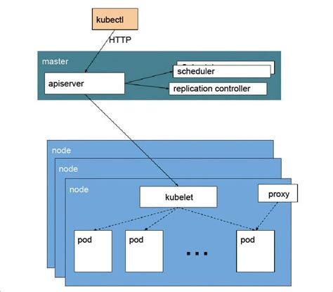The Container Wars Kubernetes Vs Amazon Ecs Open Source For You
