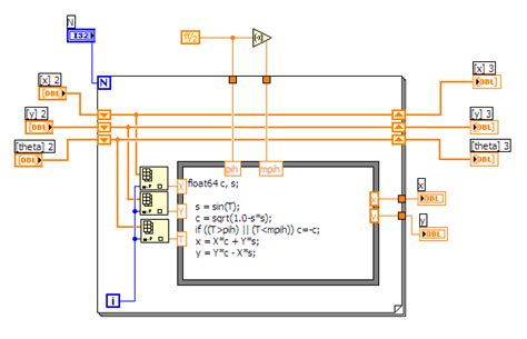Execution Speed In Labview Labview General Lava