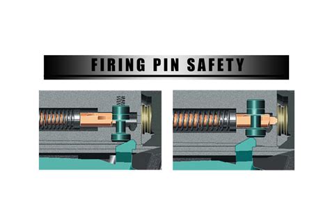 Glock Firing Pin Safety On September RECOIL