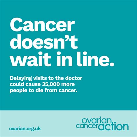 Ovarian Cancer Awareness Month Baddeley Green Surgery