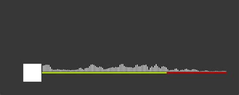 unity音频可视化2d教程 csdn博客