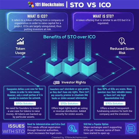 Top 7 Blockchain Technology Trends To Watch In 2019 Hackernoon Artofit