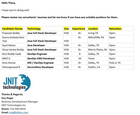 Roy Roger On Linkedin Javadeveloper Javafullstackdeveloper Javafullstack Fullstack J2ee
