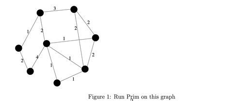 Solved Run The Prim Algorithm On The Following Graph All