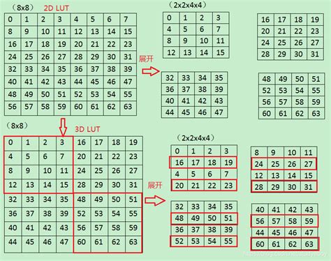 颜色查找表lut csdn博客