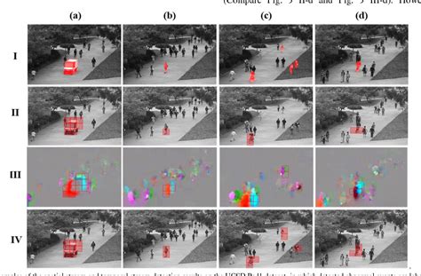 Figure 1 From Video Anomaly Detection And Localization Via Gaussian