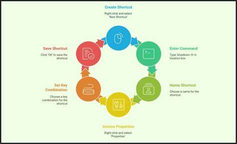 Easy Hot Key Shortcut For Sleep Mode In Windows 10