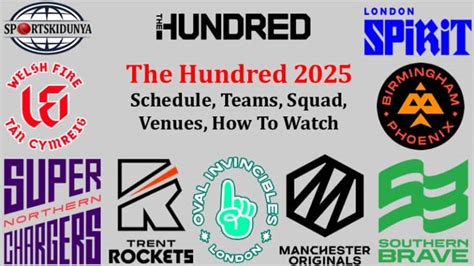 The Hundred 2025 Schedule, Teams, Squads, How to Watch Live