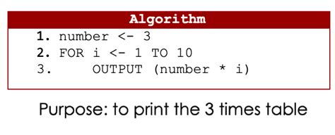 Fundamentals Of Algorithms Cards Flashcards