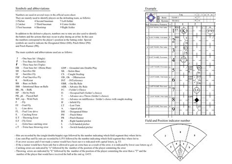 Symbols And Abbreviations Example Field And Position Indicator Number Docslib