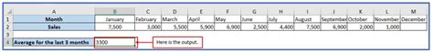 How To Use The Moving Average Formula In Excel Resource