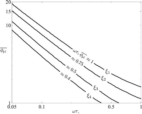 Rectification Of Function At Bonnie Call Blog