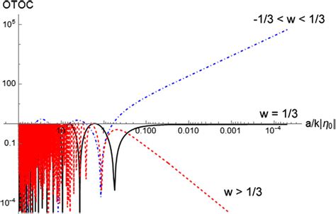 Numerical Solutions To The Squeezing Equations Of Motion 76 78 For Download Scientific