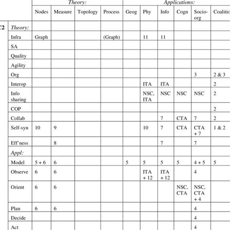 Mapping Contributions To Analysis Framework Network Science Download Table