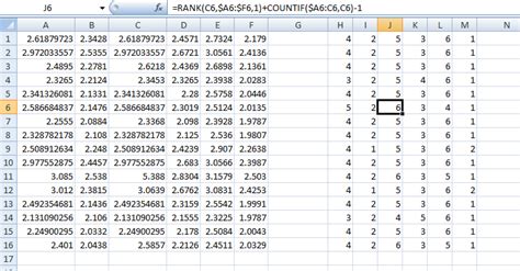 Excel Ranking When There Are Duplicates Stack Overflow