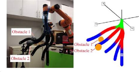 Figure 1 From Rrt Based Path Planning For Continuum Arms Semantic Scholar