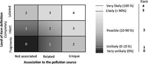 Matrix Scoring Technique After Tudor And Williams 2004 For The Download Scientific Diagram