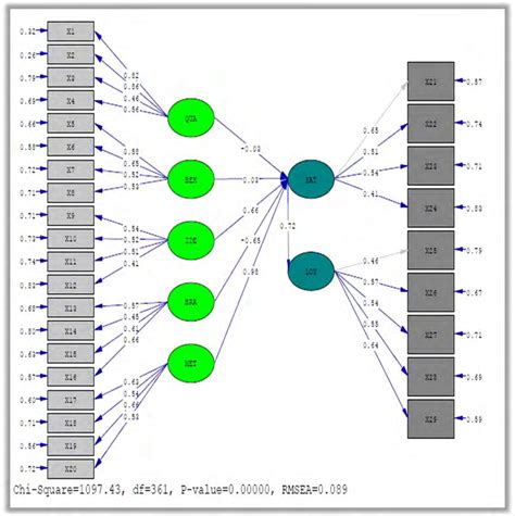 The Ultimate Model In Standard Estimation Coefficient Mode Download