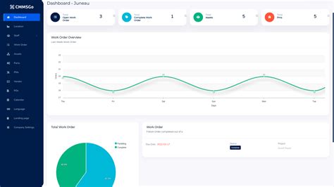 cmmsgo maintenance management system promex®