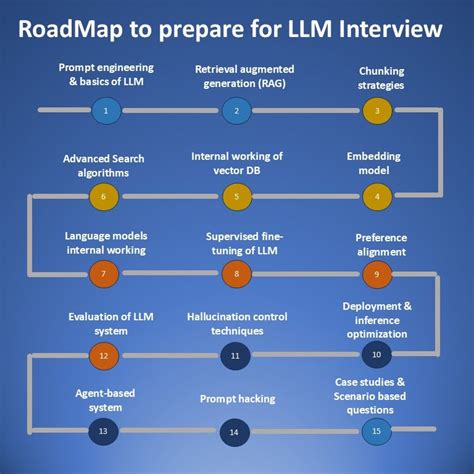 Ai Llm Datascience Deeplearning Aiagents Umer Haddii