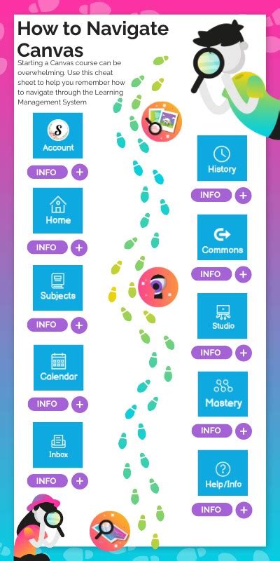 Canvas Navigation Genially