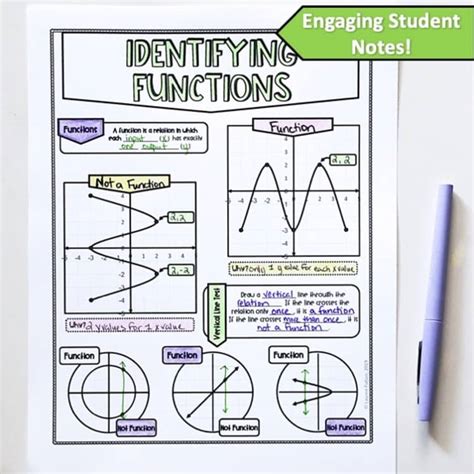 Identifying Functions Notes By Lauren Fulton Tpt