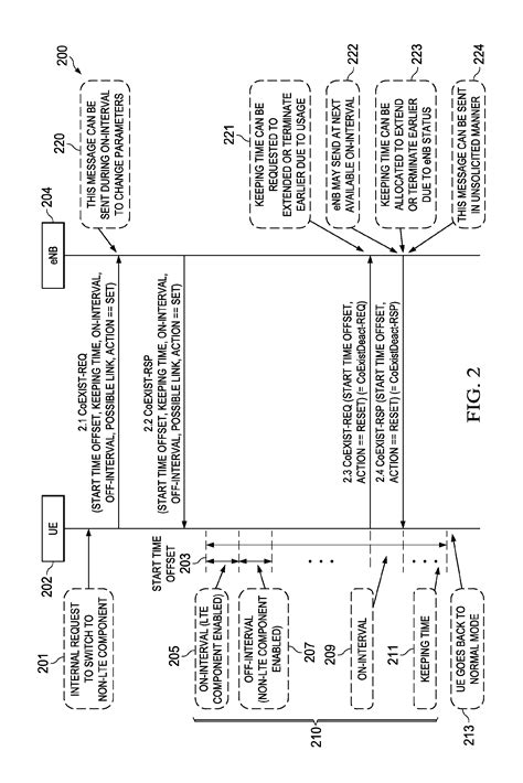 Method And Apparatus For Avoiding In Device Coexistence Interference