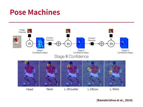 Convolutional Pose Machines Ppt