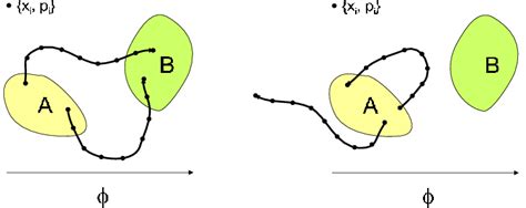 Examples Of Reactivity