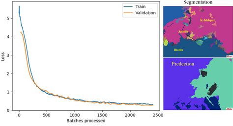 Remote Sensing Free Full Text Semantic Segmentation Of Some Rock Forming Mineral Thin