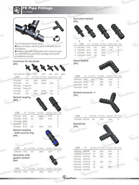 News Reliable Pe Pipe Connections For Efficient Irrigation Systems