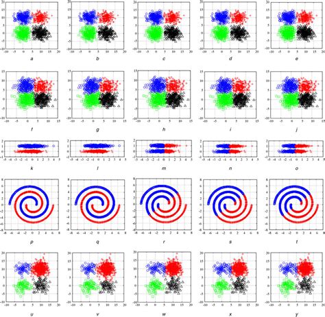 Experimental Results On Typical Artificial Data Sets The First Column
