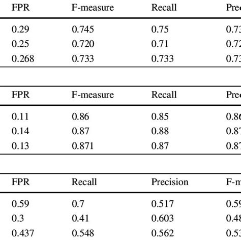 accuracy details of i c4 5 decision tree algorithm ii rf algorithm