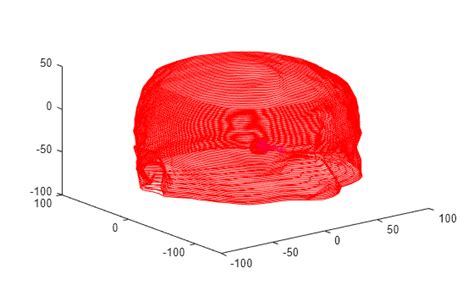 Plotcontour Plot Roi Contour Data In Dicom Rt Structure Set Matlab