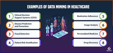 Data Mining In Healthcare 5 Data Mining Techniques Used In 2023 Core
