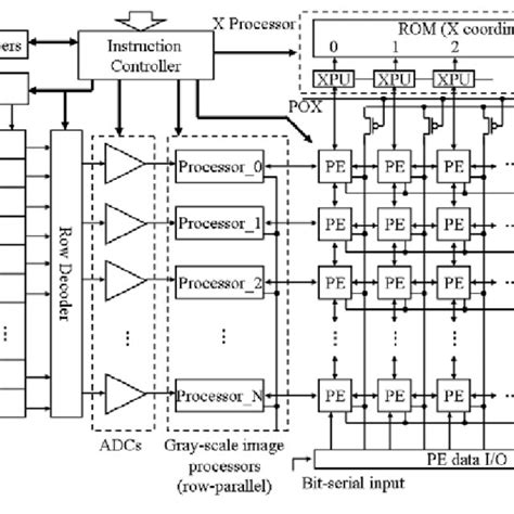 Architecture Of The Vision Chip Download Scientific Diagram