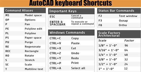 autocad keyboard shortcuts civil engineering