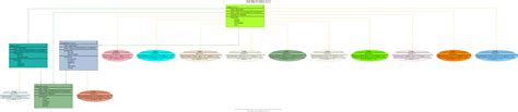 Helm Dependency Charts
