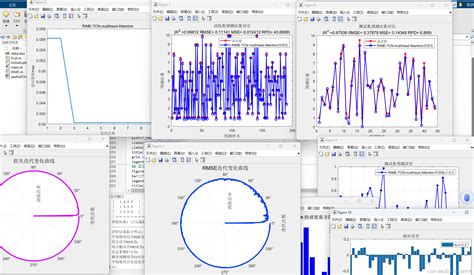 Rime Tcn Multihead Attention霜冰算法优化时间卷积网络结合多头注意力机制多变量回归预测，多变量输入模型。matlab代码，2023及其以上。评价指标包括r2、mae