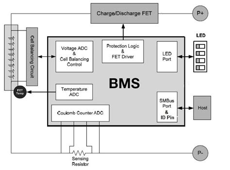 How To Design The Management System Bms Energy Dawnice