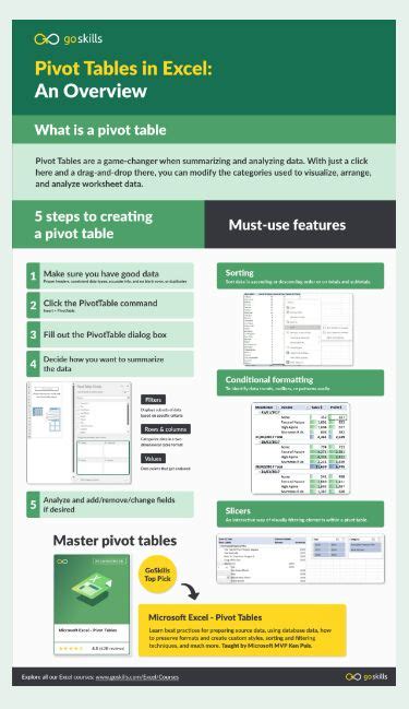 Quick Guide To Excel Pivot Tables