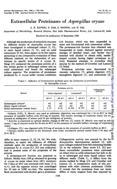 Pdf Extracellular Proteinases Of Aspergillus Oryzae