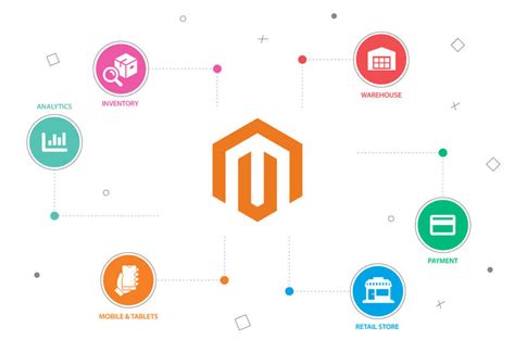 e commerce efficiency with magento integration services