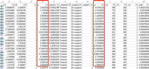 因果推断 基于倾向得分匹配的因果推断，及其stata和python实现 因果推断psm csdn博客