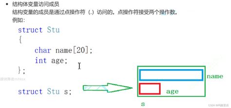 初阶结构体 Csdn博客