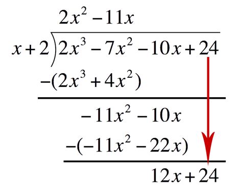 Factor Theorem Vividmath Au